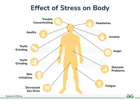 Causes Of Stress Geeksforgeeks