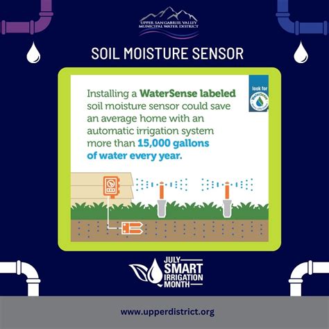 Didyouknow Replacing A Clock Based Controller With A Watersense