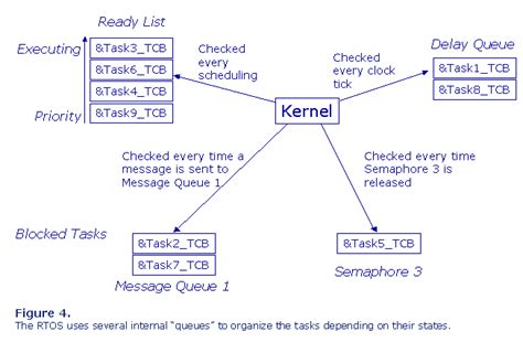 Task Design Realtimepartner
