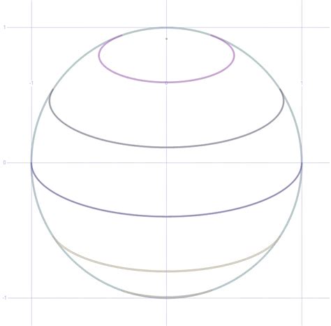 Sql Server Techniques Drawing Sql Sphere