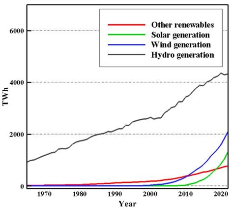Energies Free Full Text Two Way Coupling Simulation Of Fluid