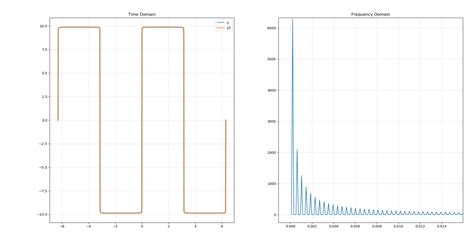 Numpy之傅里叶定理 一如年少模样 博客园