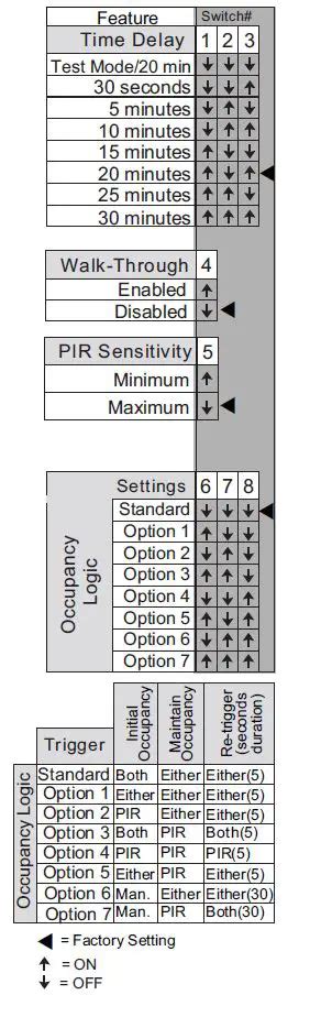 Legrand Dt 205 Dual Technology Occupancy Sensors Instruction Manual