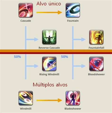 Final Fantasy Xiv Guide To Ranged Dps