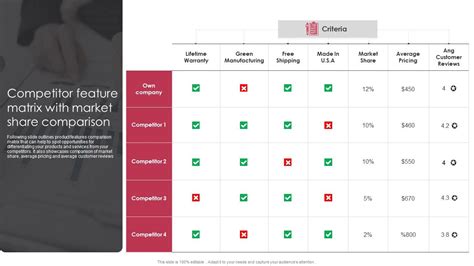 Top 10 Market Share Matrix Powerpoint Presentation Templates In 2025