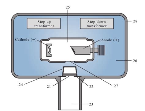 X Ray Machine Components Diagram Quizlet