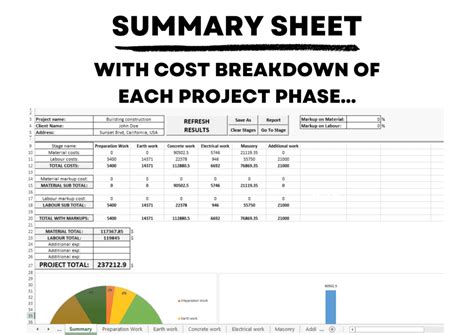 Electrical Cost Estimate Template Construction Files