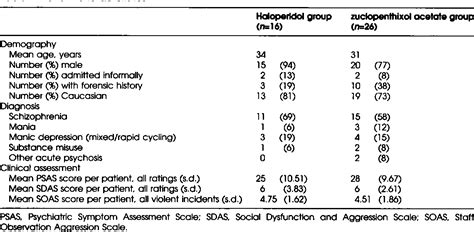 Table 1 From Cost Comparison Of Zuclopenthixol Acetate And Haloperidol
