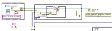 Solved Visa Ni Community