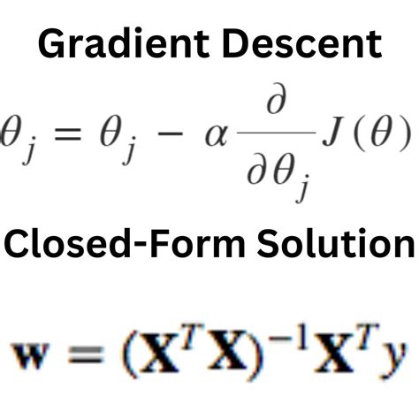 Gradient Descent Vs Closed Form Solutions Whats The Difference Mohammed Yasin Malic Ch