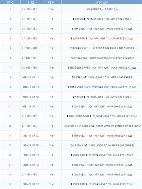 毕业生请注意北京地区秋招双选会时间表来了 知乎