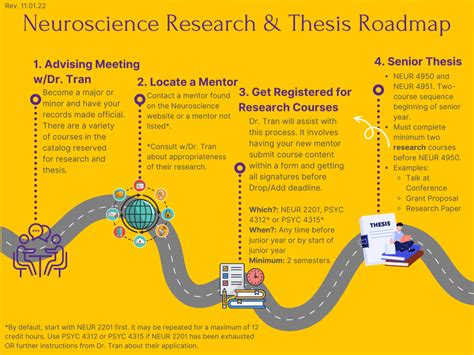 Research And Thesis Roadmap Neuroscience Program ECU