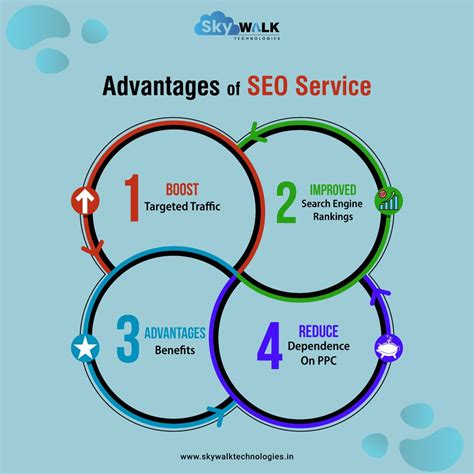 Boost Your Online Presence With Skywalk Skywalk Technologies Posted