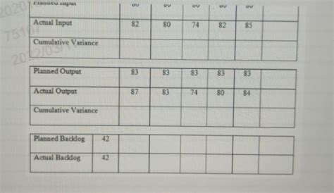Solved Complete The Following Inputoutput Report What Is