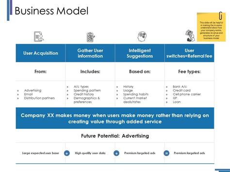 Business Model Ppt Visual Aids Layouts Powerpoint Presentation Images Templates Ppt Slide