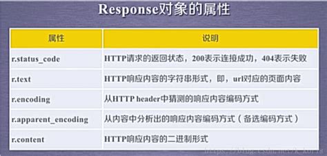 基于python简易小说阅读器(一)python小说阅读器代码实现 Csdn博客 基于python简易小说阅读器(一)python小说阅读器代码实现 Csdn博客