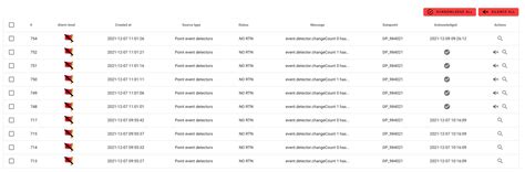 Fixed Event List · Issue 1978 · Scada Ltsscada Lts · Github
