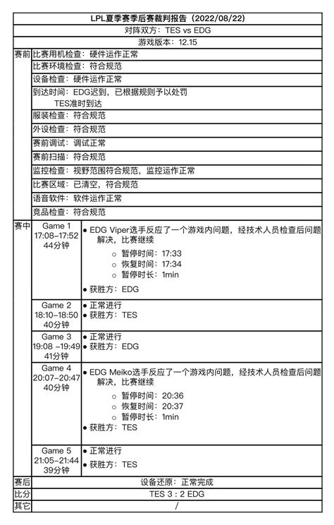 LPL季后赛裁判报告Rookie反映无法正常禁用英雄 EDG再次迟到 直播吧