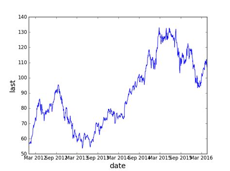 Python Random Forest Regressor How To Improve The Implementation