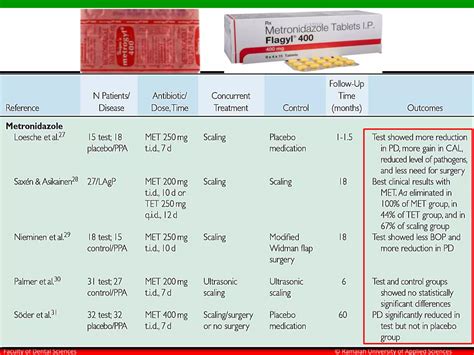 Systemic Antibiotics In Periodontal Therapy Pptx