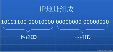 网络小白入门篇 怎么查看百度的mac地址 csdn博客
