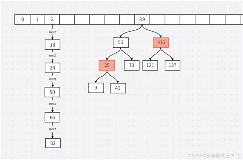 Hashmap底层原理(学习总结,纯讲解)一个map有多少个桶子 Csdn博客 Hashmap底层原理(学习总结,纯讲解)一个map有多少个桶子 Csdn博客