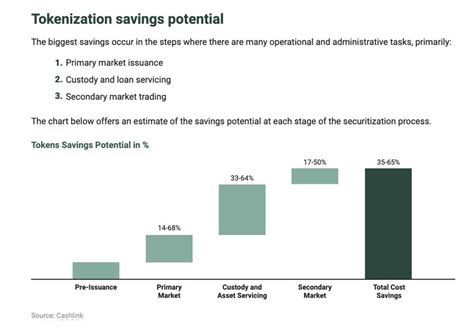Tokensphere On Linkedin Tokenization Tokensavings