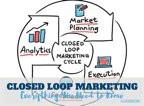 Closed Loop Marketing Everything You Need To Know Marketing Words Infographic Marketing