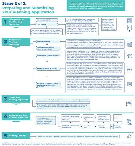 Planning Application The Office Of The Planning Regulator