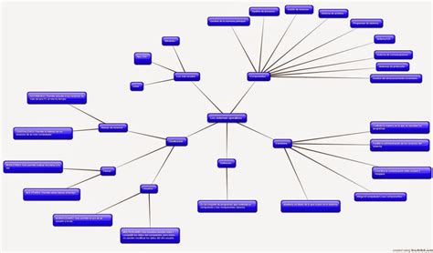 Juan David Méndez Informatica Cae Mapa Mental Sistemas Operativos