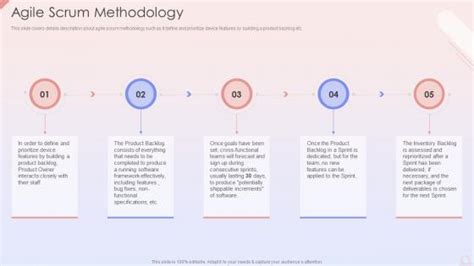 Agile Scrum Methodology Slideteam