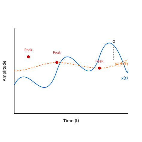 Peak Detector Circuits Tutorials On Electronics Next Electronics