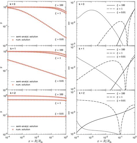 Evolution Of The Lorentz Factor Of The Shocked Gas With The Shock Download Scientific Diagram