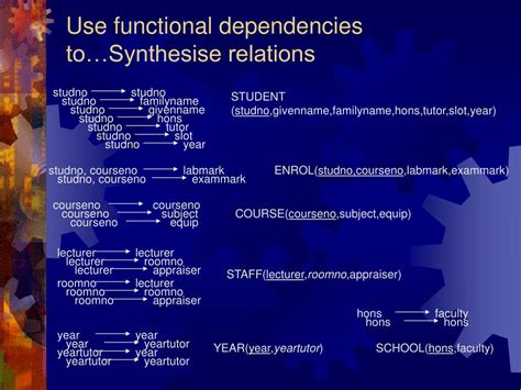 Ppt Functional Dependency And Normalisation In Database Design
