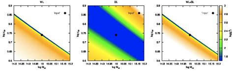 Weak Lensing Left Strong Lensing Centre And Weak Strong Lensing Download Scientific
