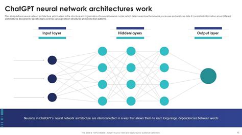 Chatgpt Revolutionizing Architecture Powerpoint Ppt Template Bundles