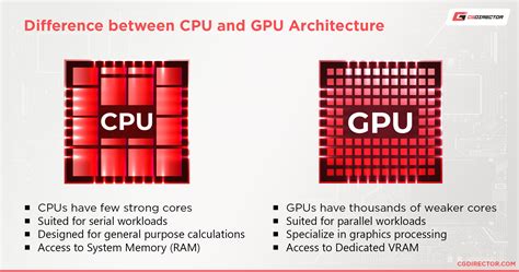 Guide To Gpu Core Clocks And Memory Clocks Everything You Need To Know