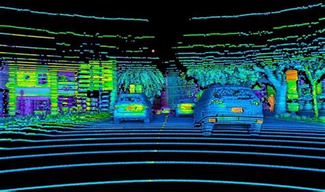 Discovering The Basics Of 3d Lidar Technology 2022 Red Sensors