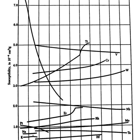 A Another Frictional Charge Concept Is Depicted Where V Is The Voltage