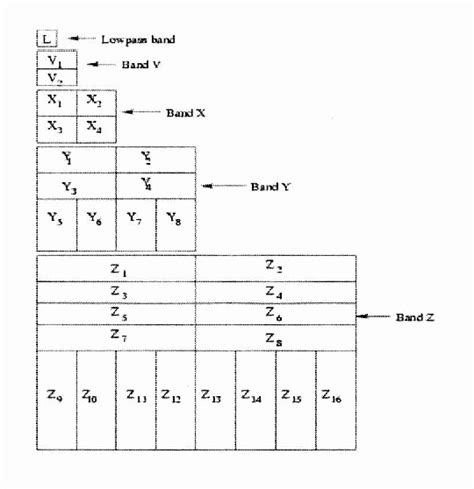 Figure 1 From Blind Watermarking In Contourlet Domain With Improved