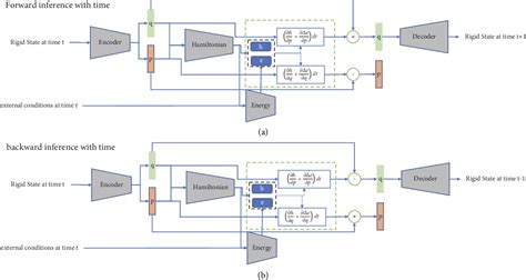 Figure 1 From Hamiltonian Neural Network 6 Dof Rigid Body Dynamic