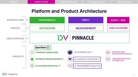 Doubleverify Investor Day Presentation Deck