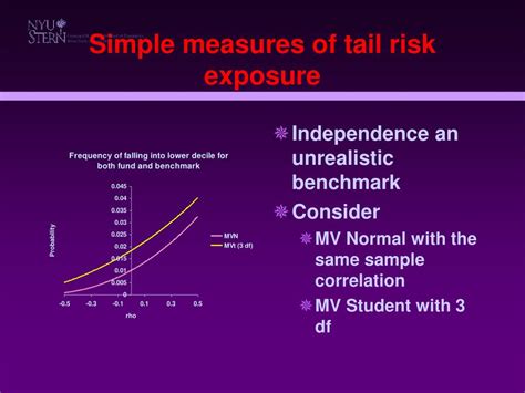 Ppt Caught By The Tail Tail Risk Neutrality And Hedge Fund Returns