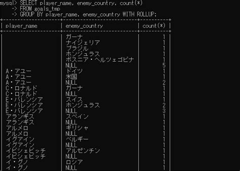 【sql基礎】rollupを使ってみる Tech Projin