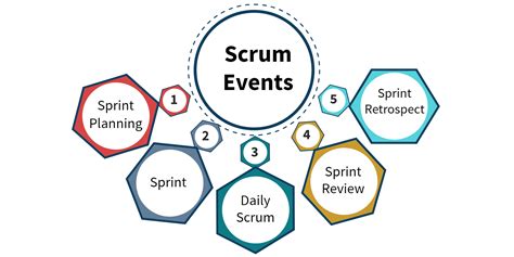 Core Agile Scrum Events Part Ii Kai Trs Official