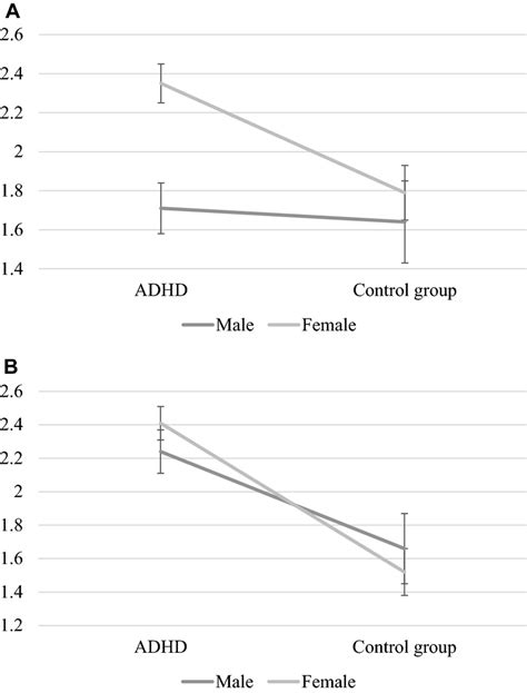 A Perceived Stress As A Function Of Diagnosis And Sex Standard Errors Download Scientific