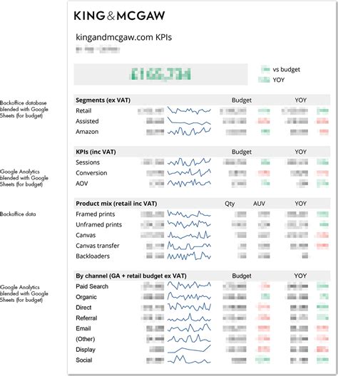Google Spreadsheet Dashboard Template Regarding Building An Automated