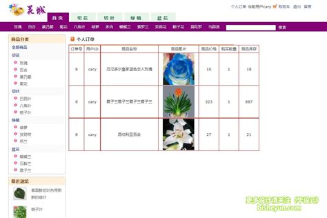 （java毕业设计源码）基于java鲜花销售商店管理系统 毕设网 计算机毕业设计源码毕业设计成品论文下载网