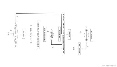 Opencv实验 Highgui编程实现视频播放与图片显示opencv Highgui Csdn博客