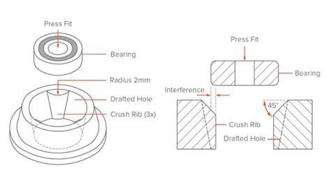 Crush Rib Design Guidelines Injection Molding